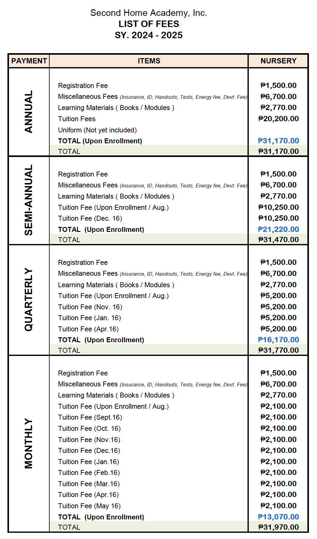 Breakdown of Fees for Nursery (SY. 2024-2025) – Second Home Academy, Inc.