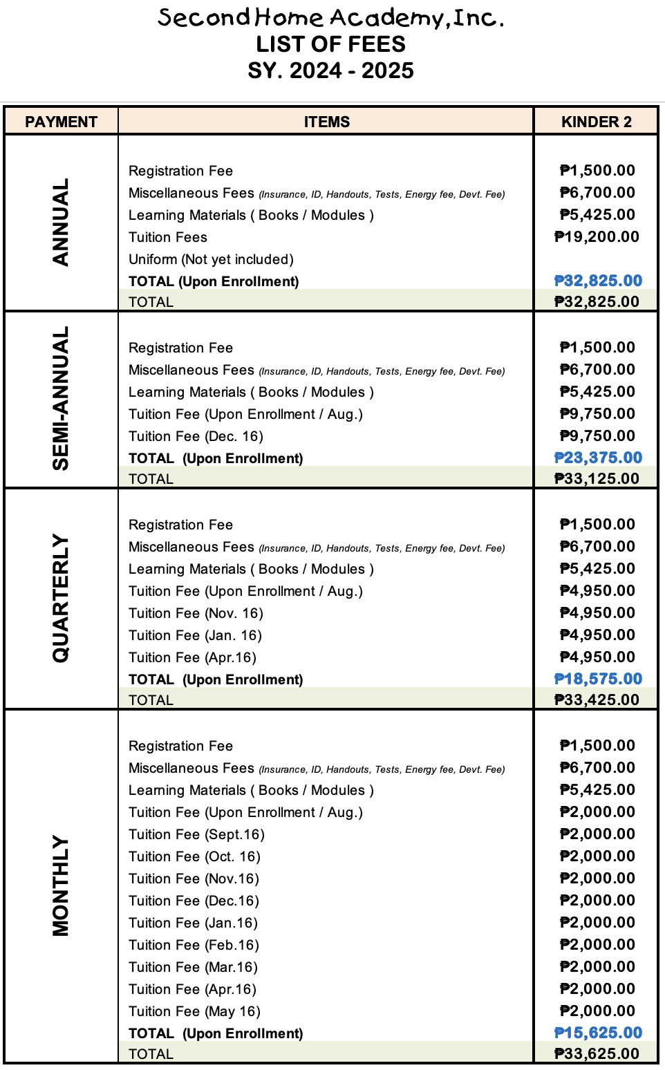 Breakdown of Fees for Kinder 2 (SY. 2024-2025) – Second Home Academy, Inc.